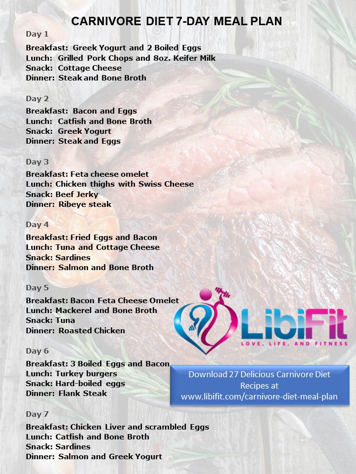 Carnivore Diet Meal Plan